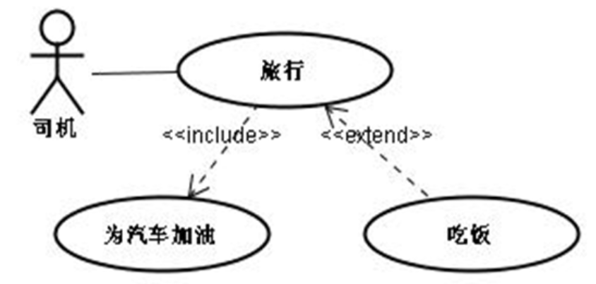 超详细uml学习笔记，看完期末考不过来打我uml学习笔记一uml简介 Csdn博客